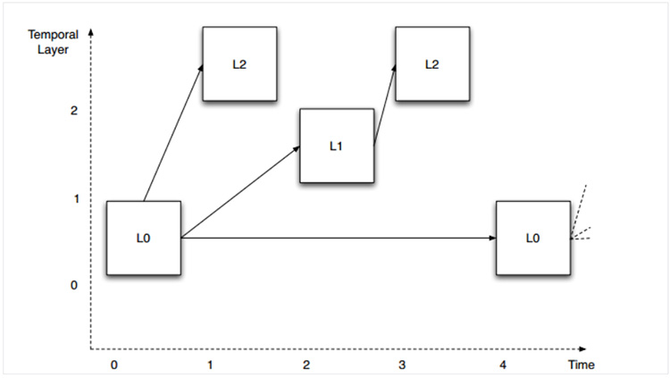 什么是SVC?AVC和SVC有什么区别_avc svc-CSDN博客