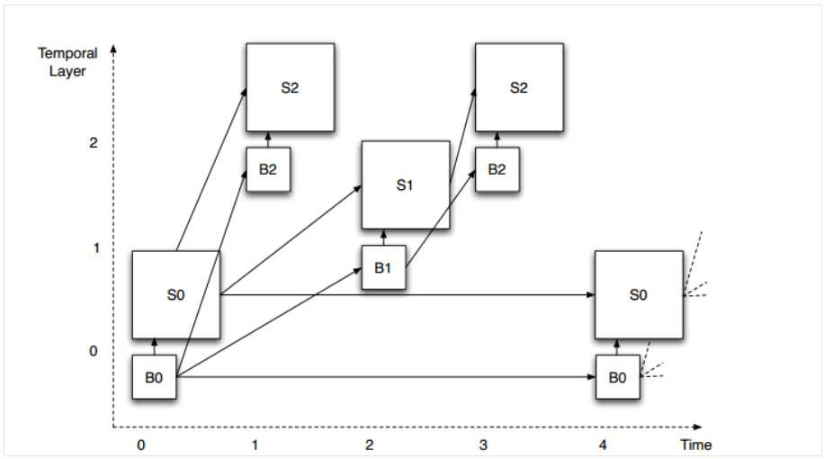 什么是SVC?AVC和SVC有什么区别_avc svc-CSDN博客