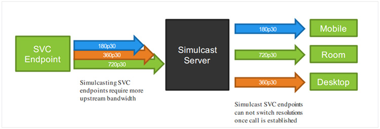 什么是SVC?AVC和SVC有什么区别_avc svc-CSDN博客