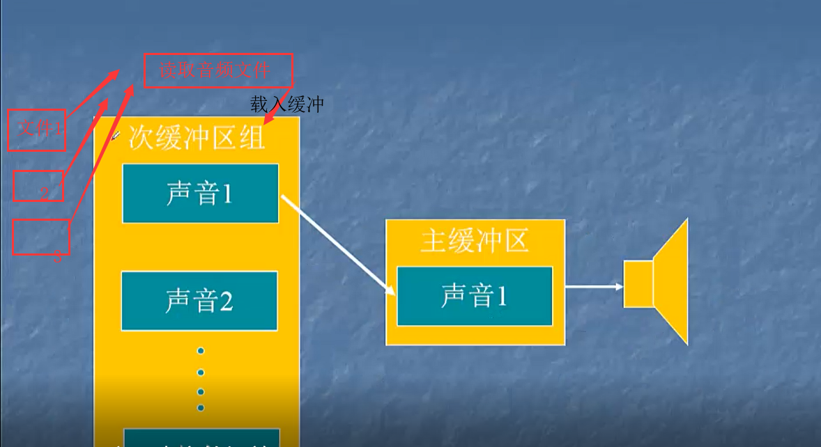 （五）MFC学习之使用directSound播放音频文件_vs2017 directsound-CSDN博客