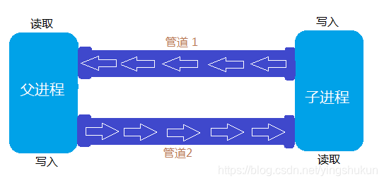 Web基础(二)cgi协议与实现web Cgi架构 Csdn博客