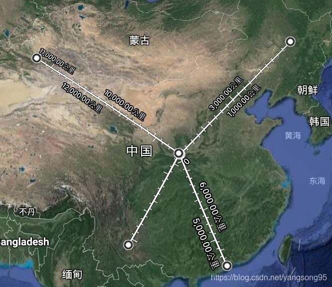 多维尺度变换(multidimensional Scaling) Csdn博客