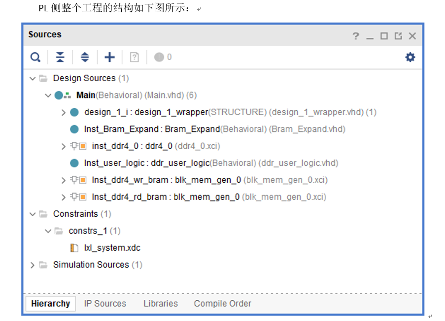 Zcu106开发之pl侧ddr4zcu111 Ddr传输速率 Csdn博客 