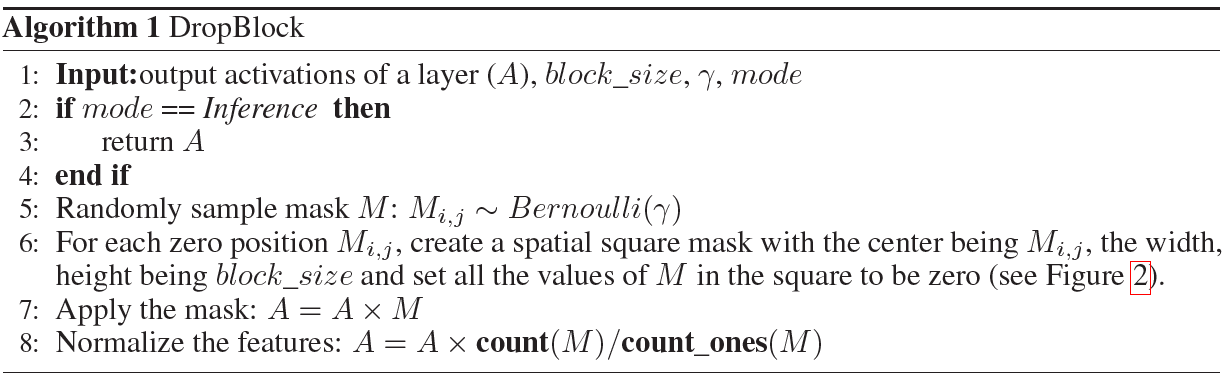卷积正则化——DropBlock-CSDN博客