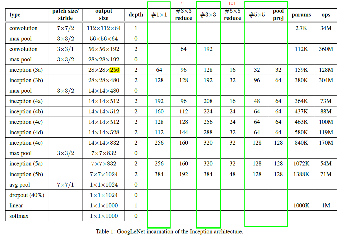 【Keras-Inception v1】CIFAR-10_inception模块的keras代码-CSDN博客