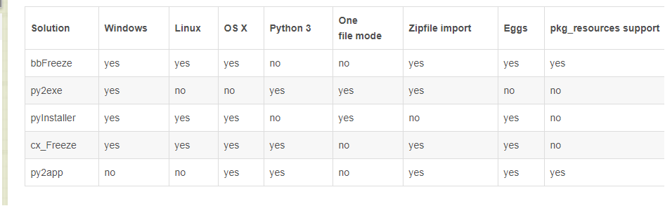 总结使用pyinstaller打包pyqt5以及pytorch的各种坑pyinstaller 打包的时候attributeerror Str Object Has Csdn博客 6369