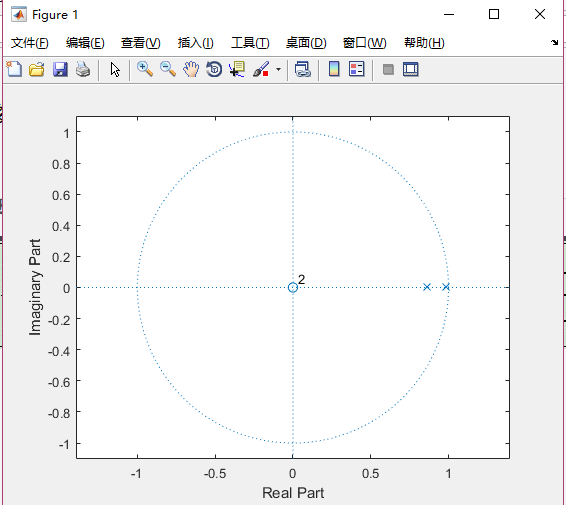 Zplane Matlab函数zplane函数matlab Csdn博客 