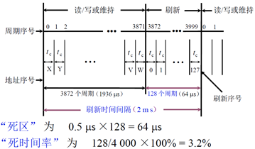 第三章 存储器_intel 2114-CSDN博客