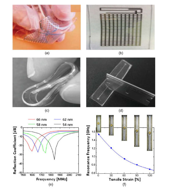 柔性电子综述2012 ---在医疗，汽车行业，人机界面，移动设备以及其他场景下的可能应用_柔性压力传感器综述-CSDN博客