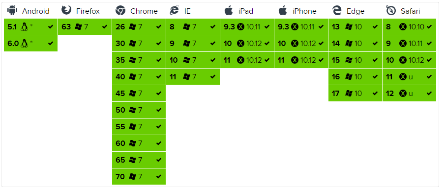 利用JavaScript实现前端Excel的导入与导出--sheetjs_sheetjs 导出图片-CSDN博客