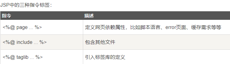 Jsp文件中写java代码报错jsp里的java代码段用到的对象报错 Csdn博客 