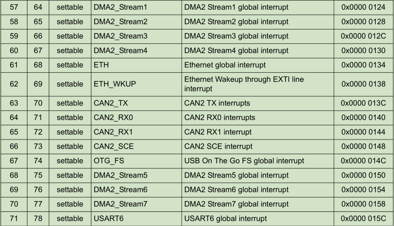 STM32中断及NVIC概述_stm32 nvic icer-CSDN博客