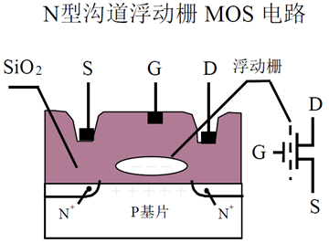 第三章 存储器_intel 2114-CSDN博客