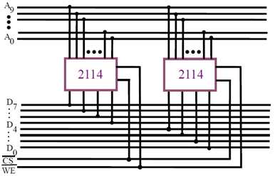 第三章 存储器_intel 2114-CSDN博客