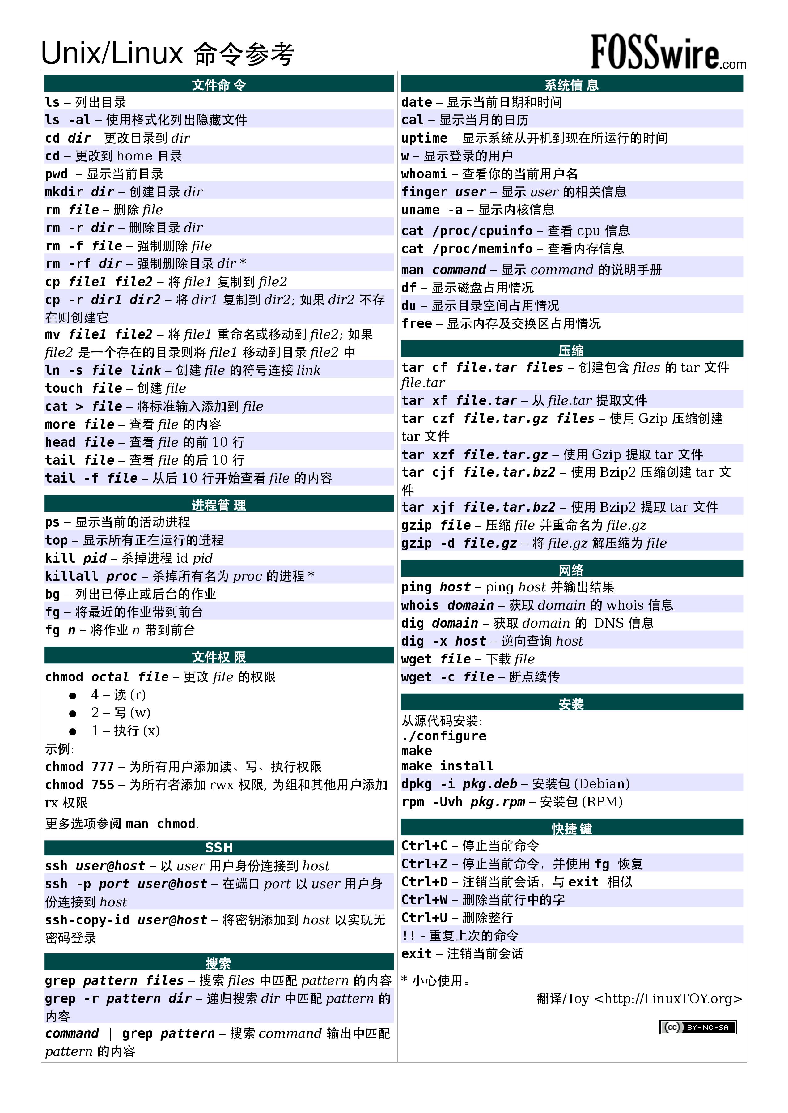 常用命令速查表 Konsole Cheetsheet Csdn博客
