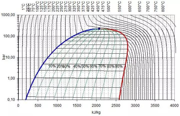 【源码】基于IAPWS IF-97标准的水蒸汽热力学性质分析X Steam version 2.6-CSDN博客