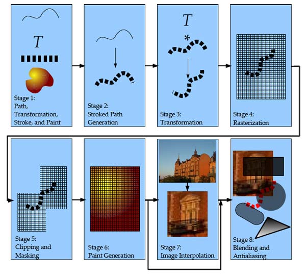 OpenVX, 运算加速库, NVIDIA_实现openvx extension-CSDN博客