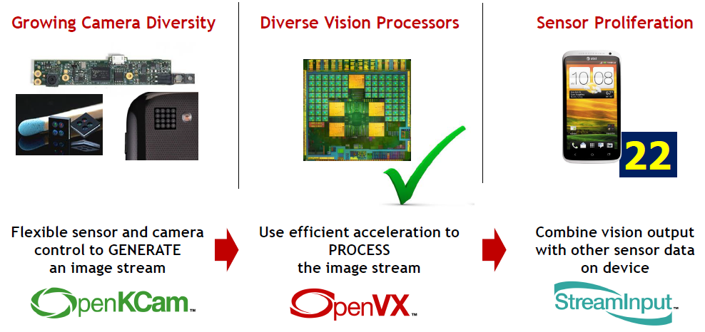 OpenVX, 运算加速库, NVIDIA_实现openvx extension-CSDN博客