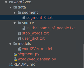 使用gensim训练中文语料word2vec_python gensim的预训练 word2vec 模型存储的路径-CSDN博客