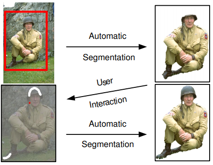 图像分割经典算法--《图割》（Graph Cut、Grab Cut-----python实现）_grabcut python-CSDN博客