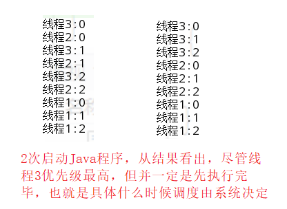 线程优先级（线程具有继承性、setPriority、getPriority）-CSDN博客