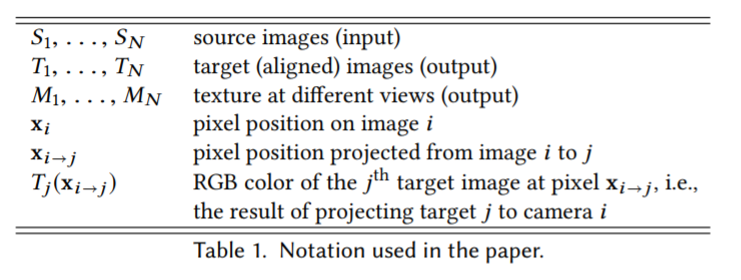 Patch-Based Optimization for Image-Based Texture Mapping（SIGGRAPH 17）翻译_georgeandgeorge的博客-CSDN博客