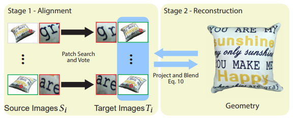 Patch-Based Optimization for Image-Based Texture Mapping（SIGGRAPH 17）翻译_georgeandgeorge的博客-CSDN博客