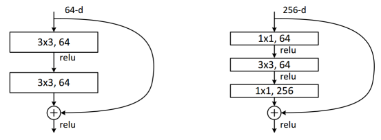神经网络bottleneck layer的特点和作用-CSDN博客