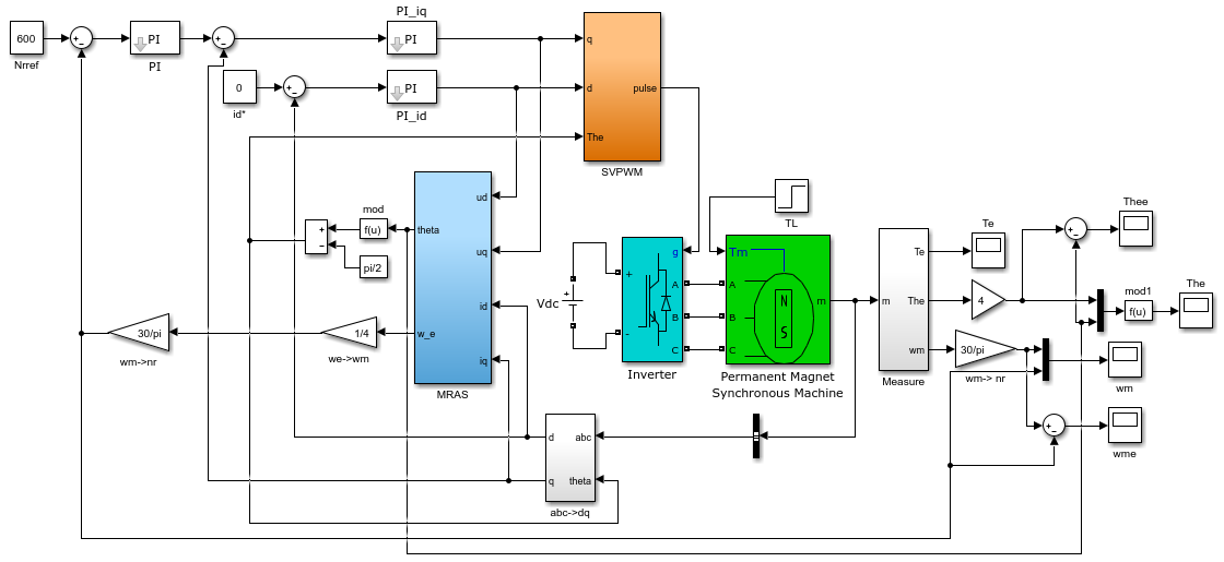 基于自适应模型的无位置传感器pmsm仿真（simulink）_pmsm无感mras-CSDN博客
