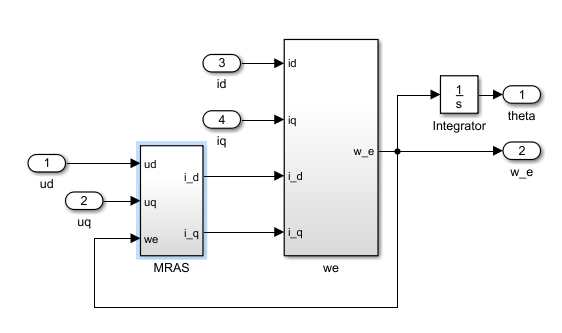 基于自适应模型的无位置传感器pmsm仿真（simulink）_pmsm无感mras-CSDN博客