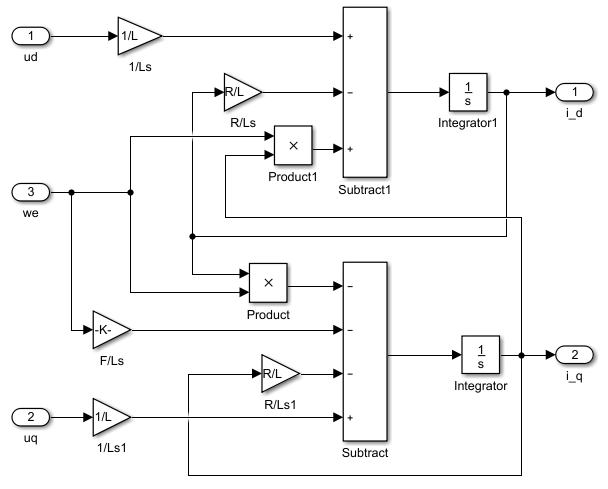 基于自适应模型的无位置传感器pmsm仿真（simulink）_pmsm无感mras-CSDN博客
