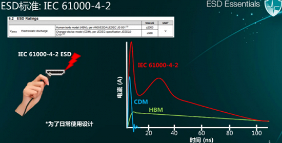 你真的了解ESD吗？老司机从零教学系列之学会ESD选型_esd电源上电感选型-CSDN博客