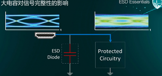 你真的了解ESD吗？老司机从零教学系列之学会ESD选型_esd电源上电感选型-CSDN博客
