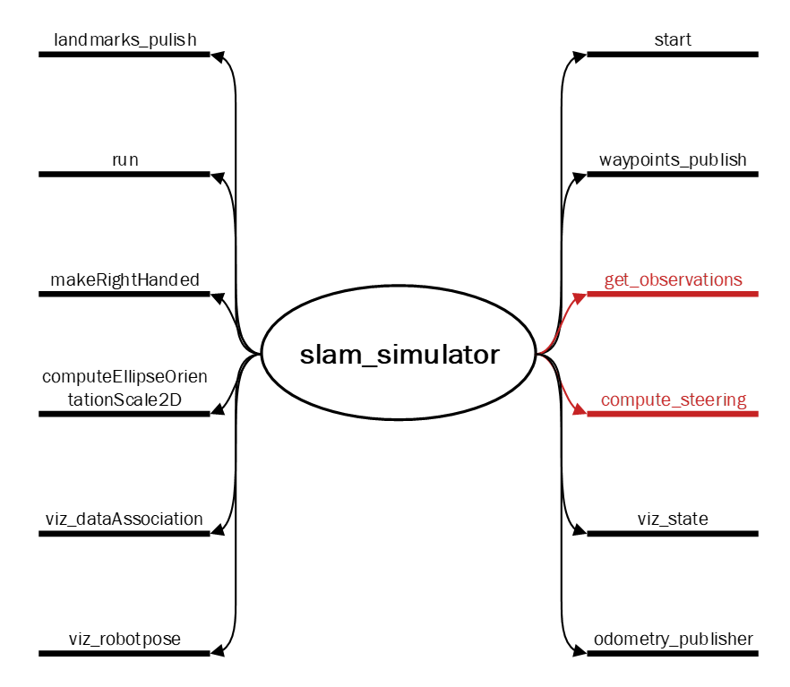 从程序中学习EKF-SLAM（一）_ekf-slam 动态 landmark-CSDN博客