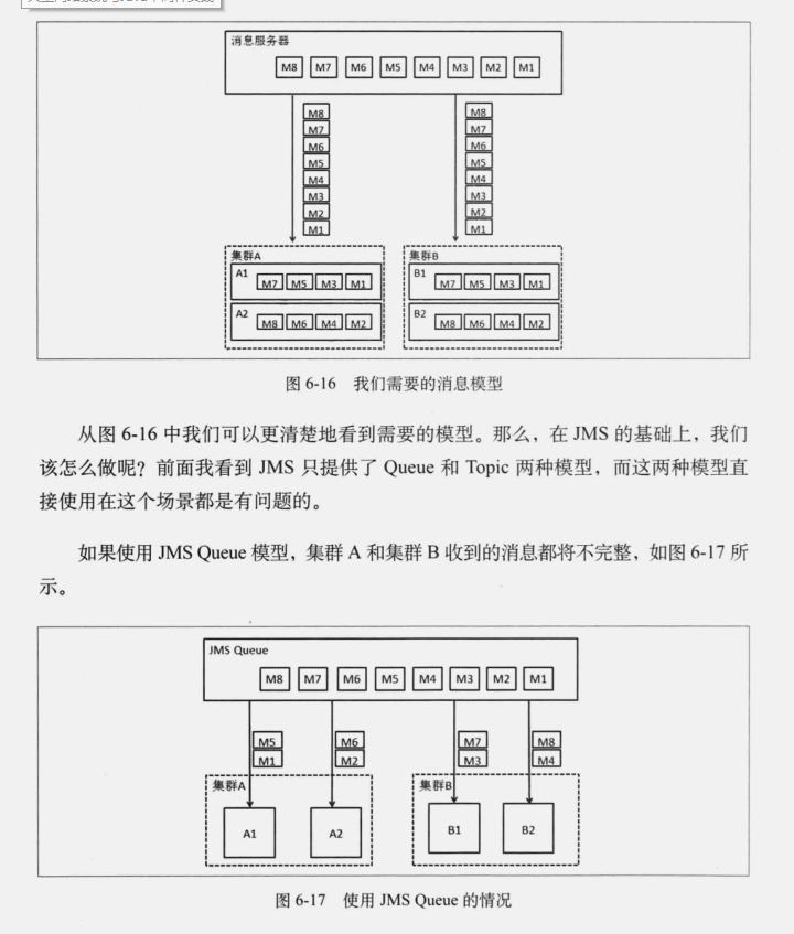 《大型网站系统与java中间件实践》 第六章 消息中间件 Csdn博客