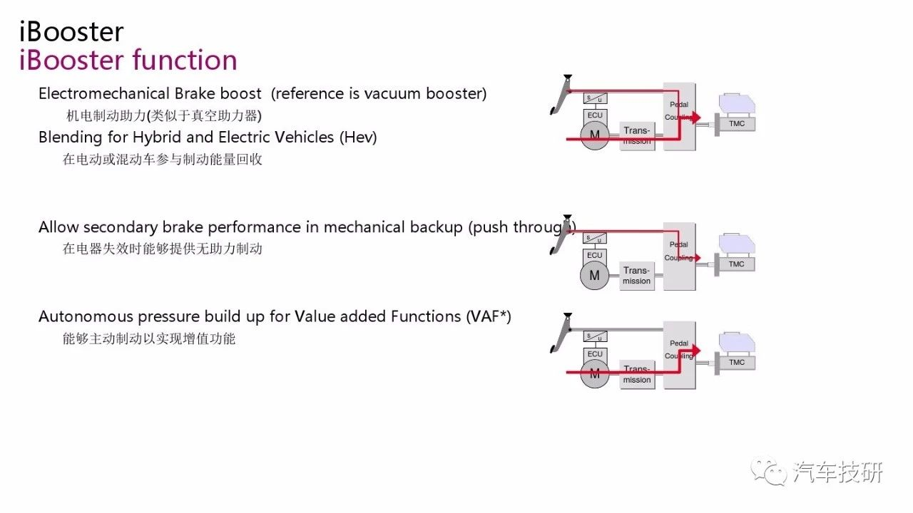 汽车线控制动系统ibooster详解_汽车i booster方案-CSDN博客