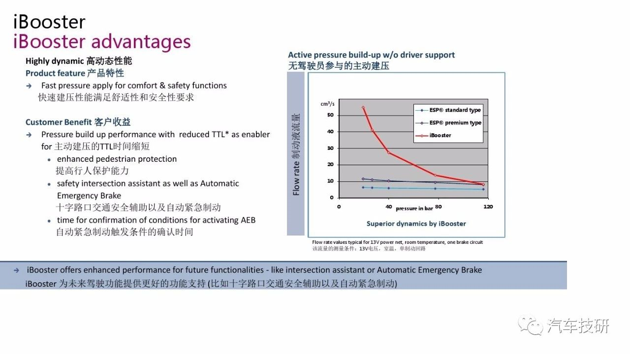 汽车线控制动系统ibooster详解_汽车i booster方案-CSDN博客