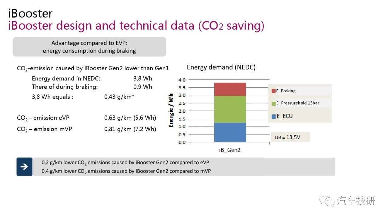 汽车线控制动系统ibooster详解_汽车i booster方案-CSDN博客