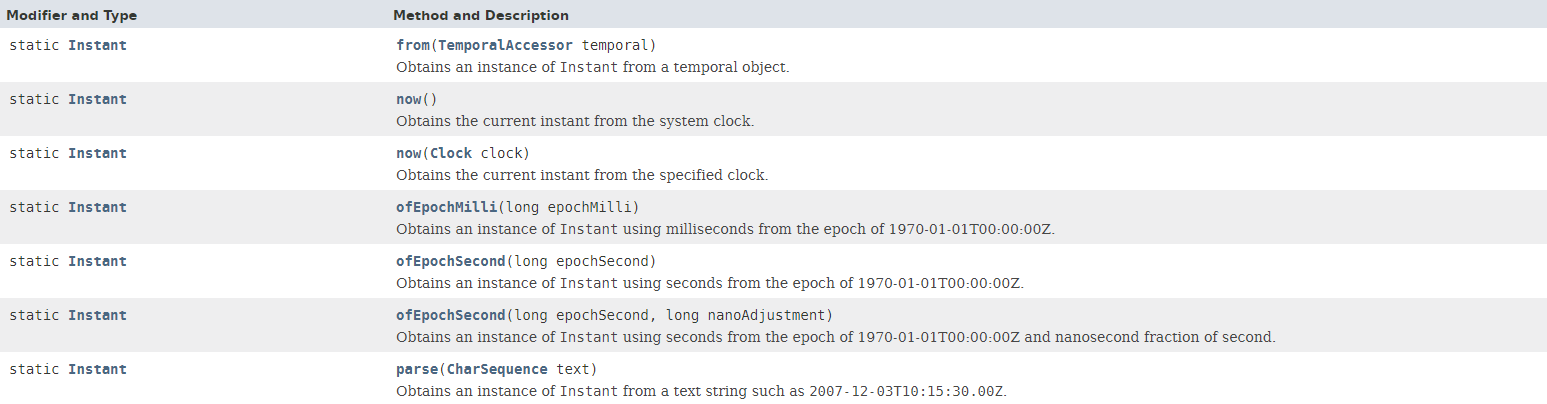 JDK8之时间线对象Instant_可以使用 instant 代替 date,-CSDN博客
