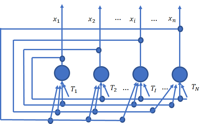 深度学习 --- Hopfield神经网络详解-CSDN博客