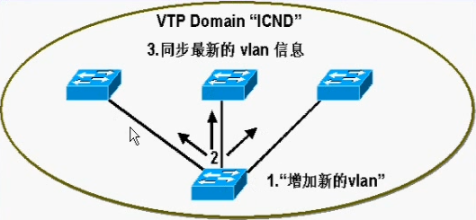 VLAN介绍、工作原理以及配置_vlan transparent-CSDN博客