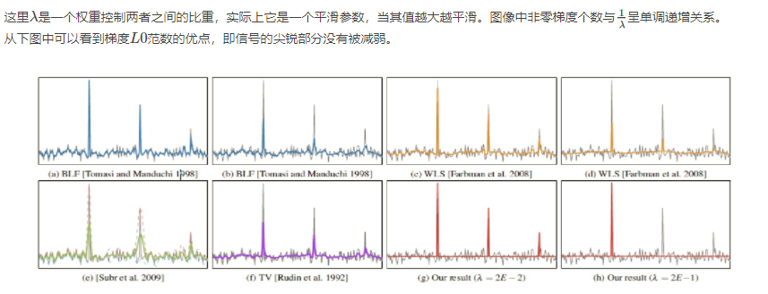 Image Smoothing via L0 Gradient Minimization基于C++的代码实现-CSDN博客