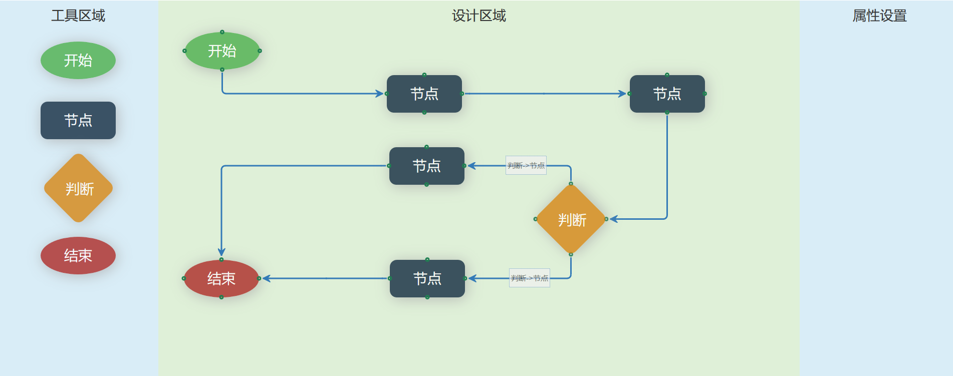 Jsplumb使用学习 在线流程设计器demo参考说明jsplumb在线demo Csdn博客 