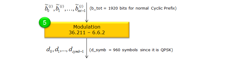 LTE-PBCH（物理广播信道）_lte pbch-CSDN博客