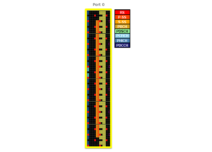LTE-PBCH（物理广播信道）_lte pbch-CSDN博客
