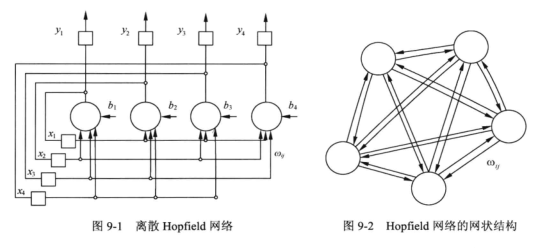深度学习 --- Hopfield神经网络详解-CSDN博客