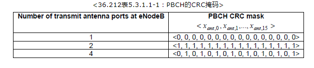 LTE-PBCH（物理广播信道）_lte pbch-CSDN博客