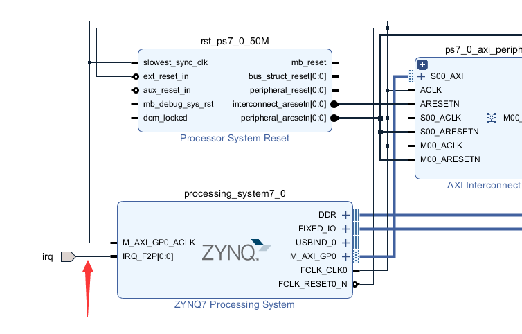 zynq linux驱动之PL-PS中断_zynq pl-ps中断驱动-CSDN博客