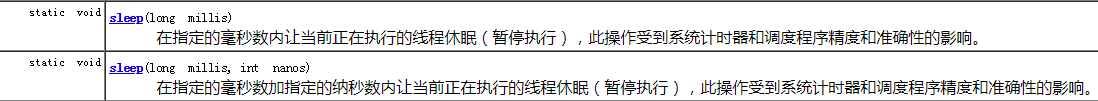 Java Thread之sleep 使用方法总结 Thread Sleep Csdn博客