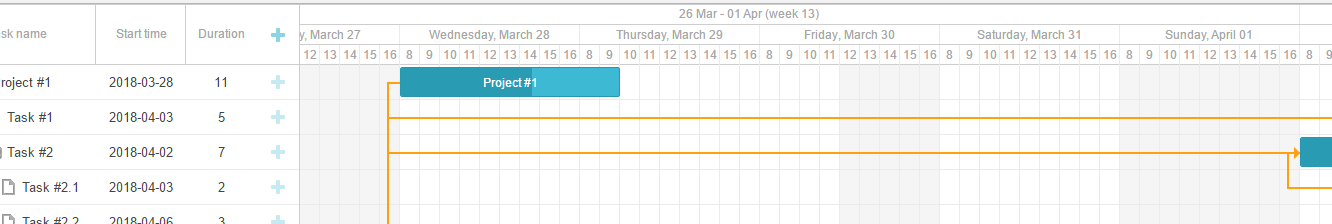 dhtmlx-gantt相关配置 - ygunoil - 博客园